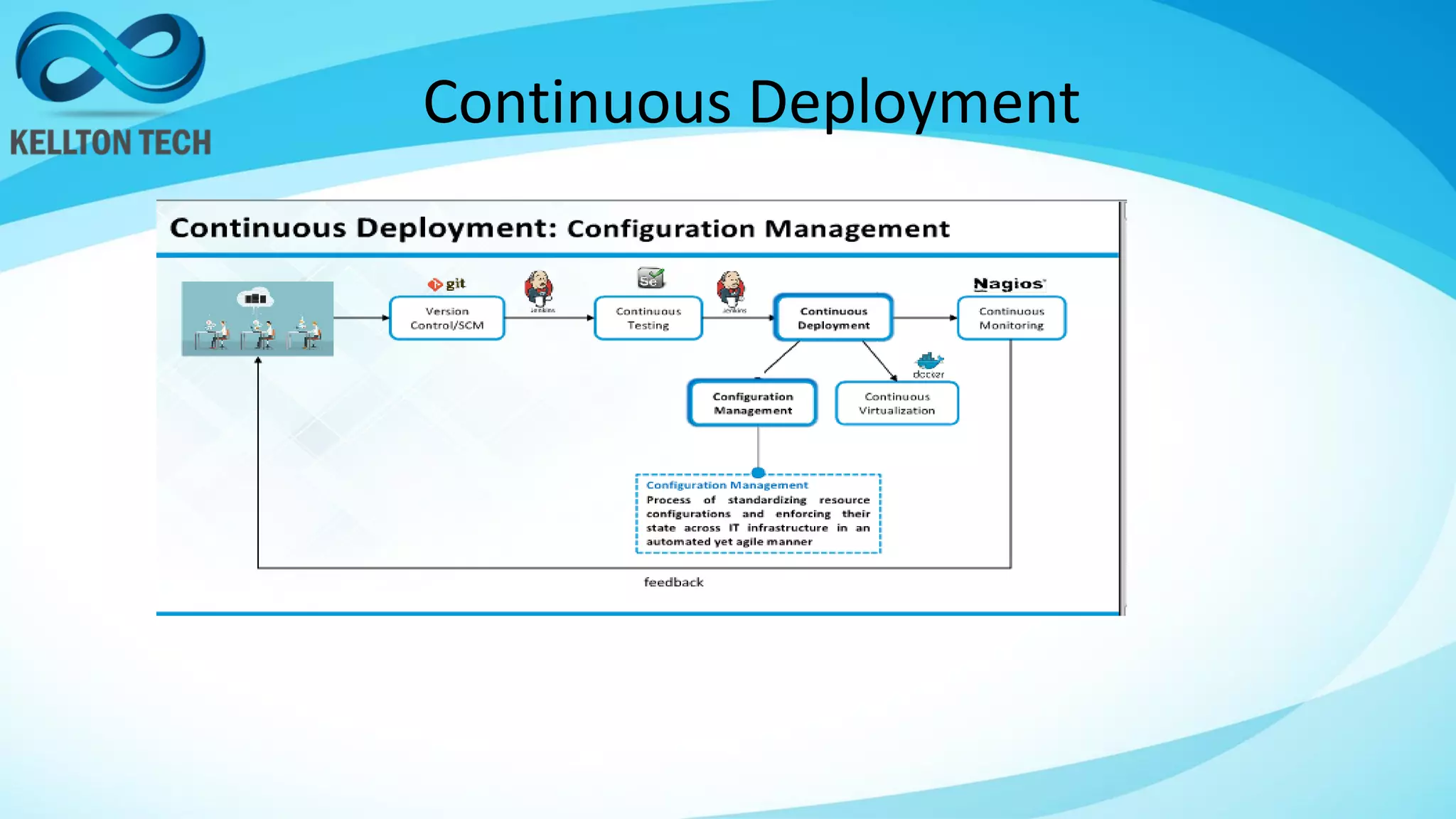 Devops With Chef Ppt 