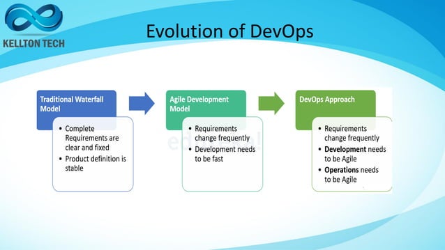 DevOps with Chef | PDF
