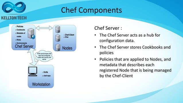 DevOps with Chef | PDF