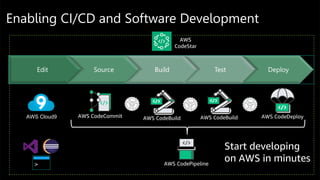 Datatree.io Webinar: Continuous Integration & Delivery for Agile Teams ...