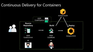 Datatree.io Webinar: Continuous Integration & Delivery for Agile Teams ...