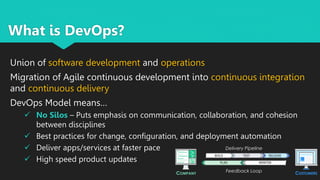 Datatree.io Webinar: Continuous Integration & Delivery for Agile Teams ...
