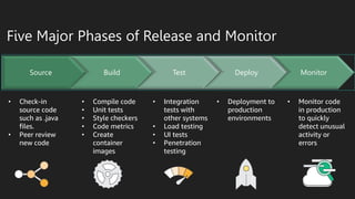 Datatree.io Webinar: Continuous Integration & Delivery for Agile Teams ...