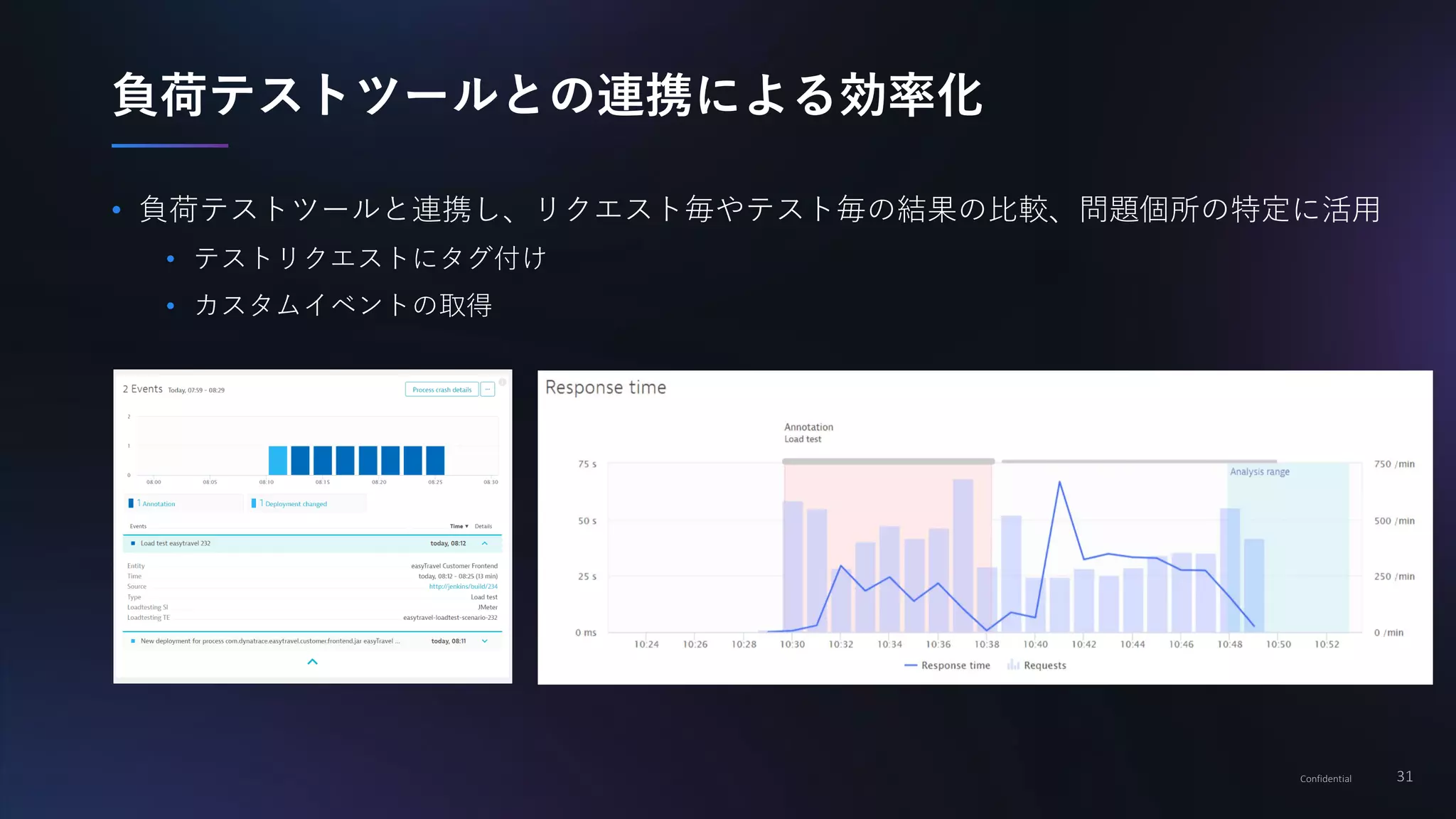 DevOps with Dynatrace | PPT