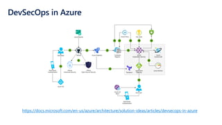 DevOps with GitHub Actions | PDF