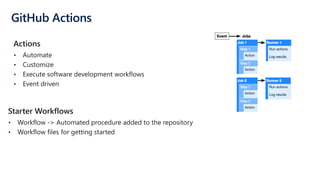 DevOps with GitHub Actions | PDF