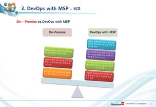 Dev ops with msp | PPTX