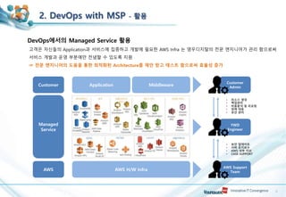 Dev ops with msp | PPTX