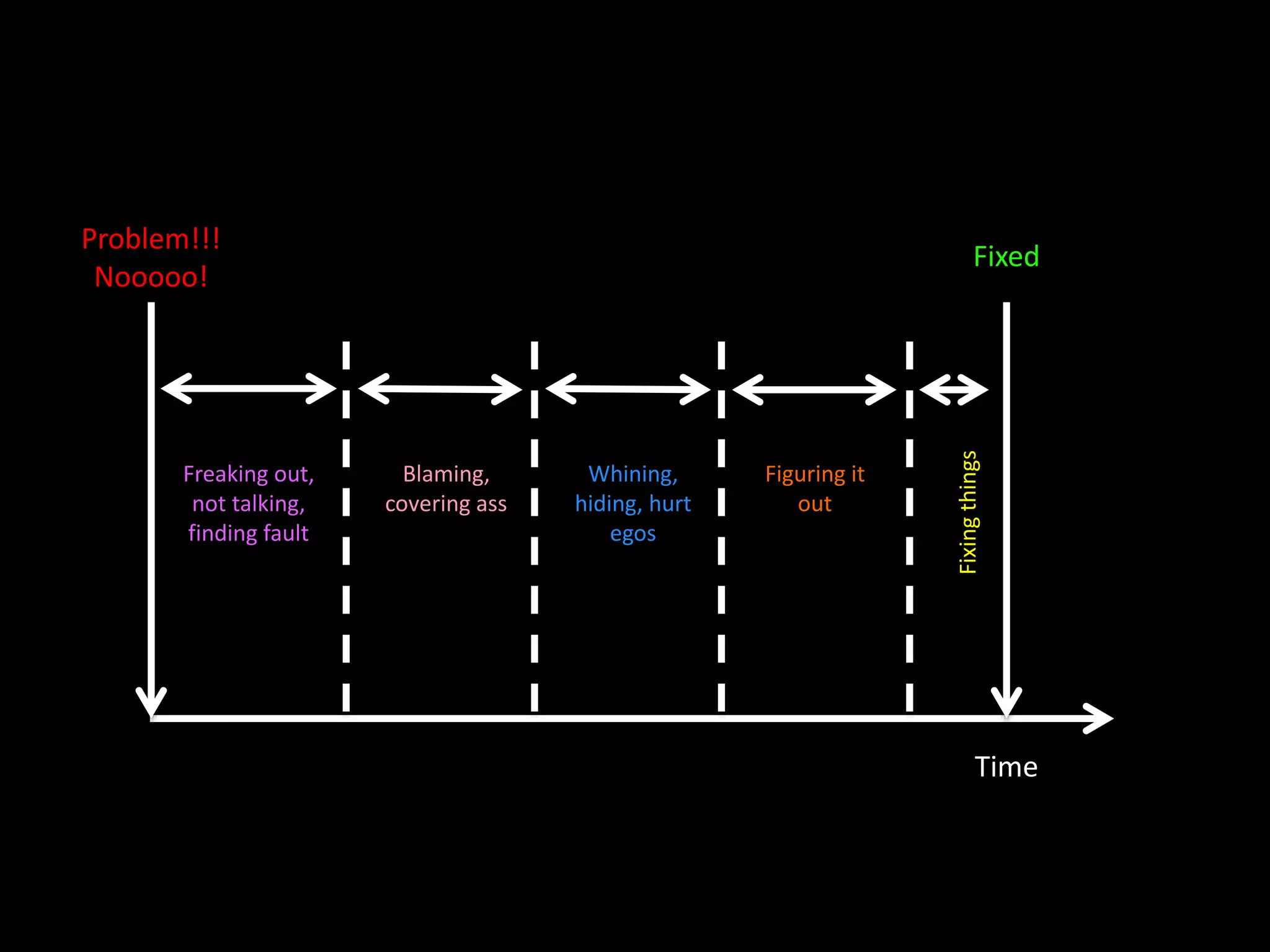 Devops Without Devops Tools Ppt