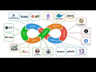 DevOps without DevOps Tools | PPT