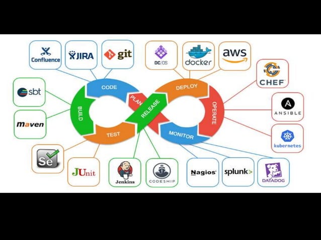DevOps without DevOps Tools | PPT