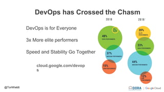 DevOps Without Measurement is a Fail | PPT