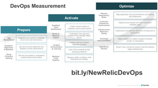 DevOps Without Measurement is a Fail | PPT