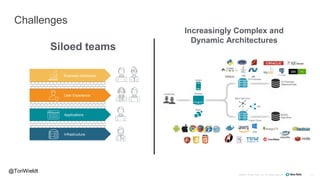 DevOps Without Measurement is a Fail | PPT