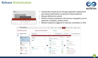 DevOps Automation and Maturity using FlexDeploy, webMethods demo: Kellton Webinar | PPT