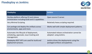 DevOps Automation and Maturity using FlexDeploy, webMethods demo: Kellton Webinar | PPT
