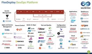 DevOps Automation and Maturity using FlexDeploy, webMethods demo: Kellton Webinar | PPT