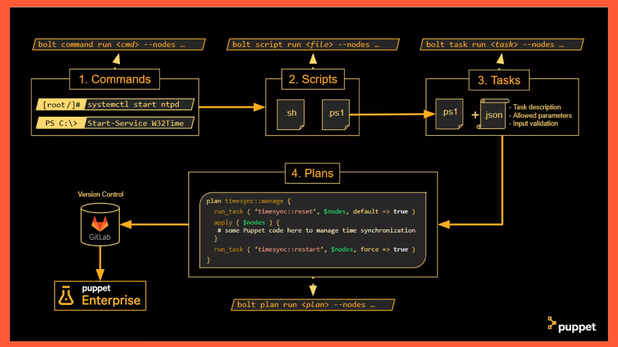 DevOps Workflows in the Windows Ecosystem - April 21 | PPT