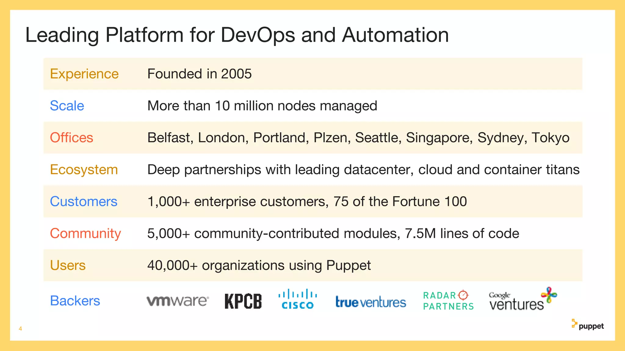 Devops Workflows In The Windows Ecosystem April 21 Ppt