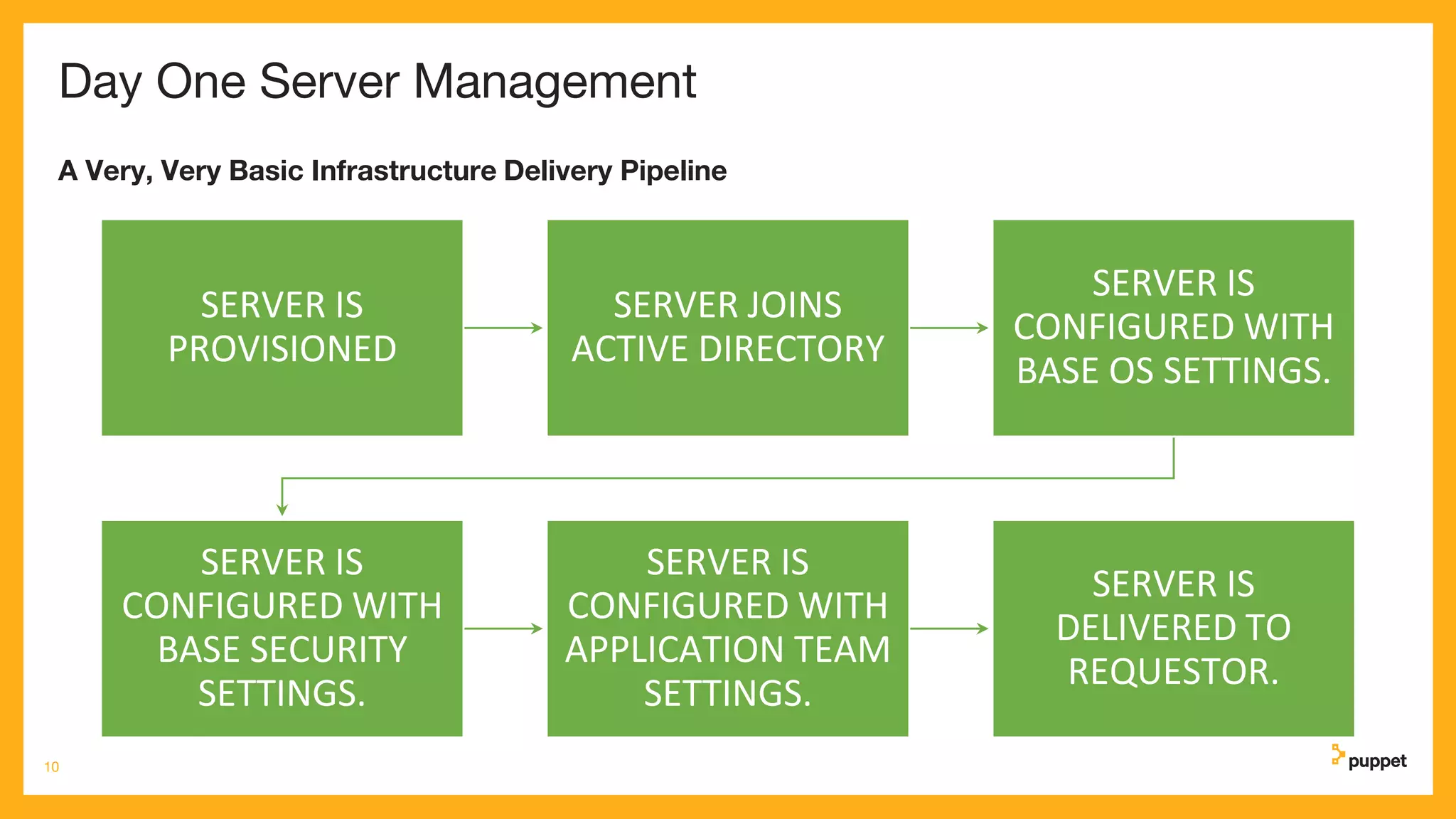 Devops Workflows In The Windows Ecosystem April 21 Ppt