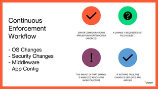 DevOps Workflows in the Windows Ecosystem - April 21 | PPT