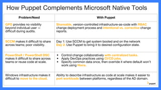 DevOps Workflows in the Windows Ecosystem - April 21 | PPT