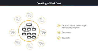 DevOps Workflow | What is a Workflow | DevOps Tutorial For Beginners ...