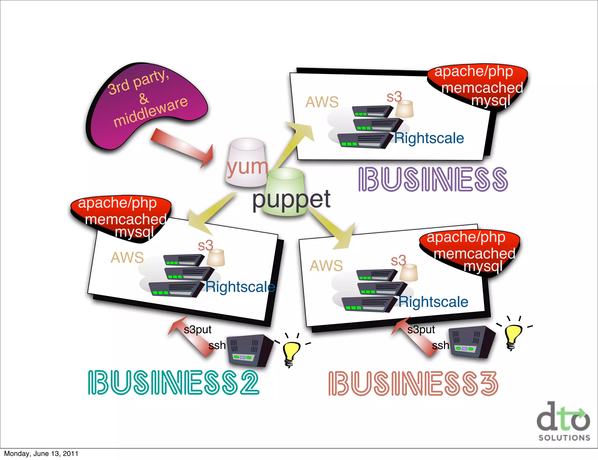 Devops workshop unit1 | PDF