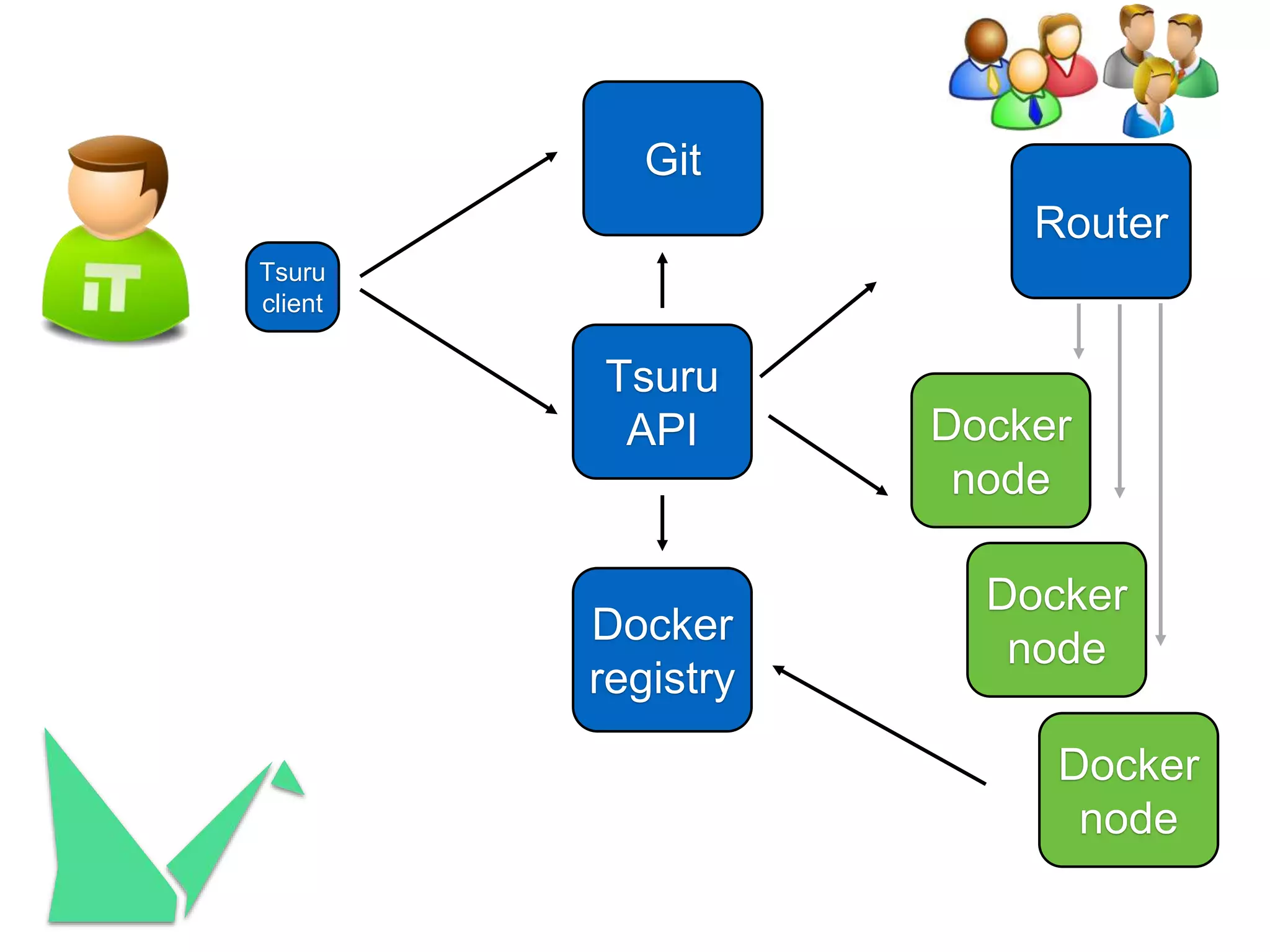 Tsuru @ Devops world | PPTX