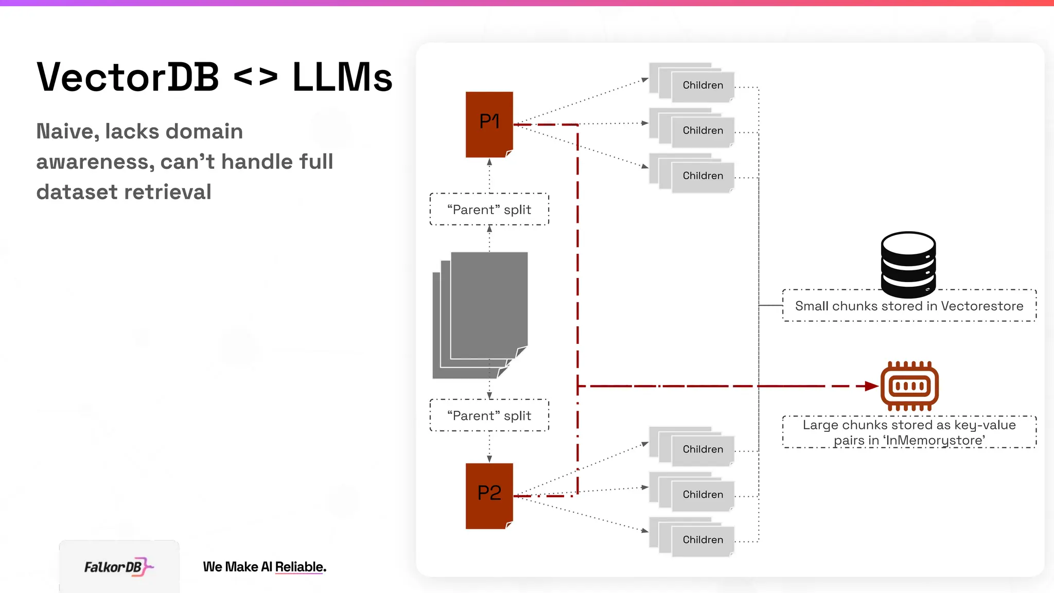 Scaling GraphRAG: Efficient Knowledge Retrieval for Enterprise AI | PDF