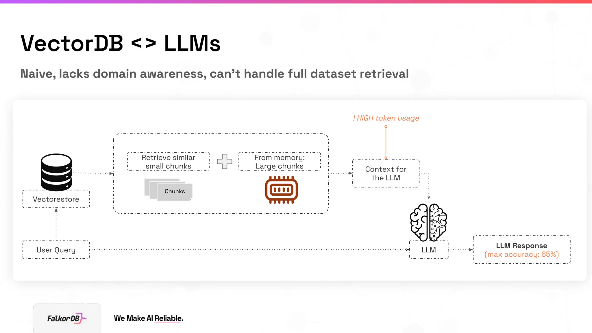 Scaling GraphRAG: Efficient Knowledge Retrieval for Enterprise AI | PDF