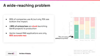 Scaling GraphRAG: Efficient Knowledge Retrieval for Enterprise AI | PPT
