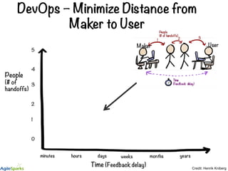 DevOps – the future of Agile – why, what, how? Agile Israel 2014 | PPT