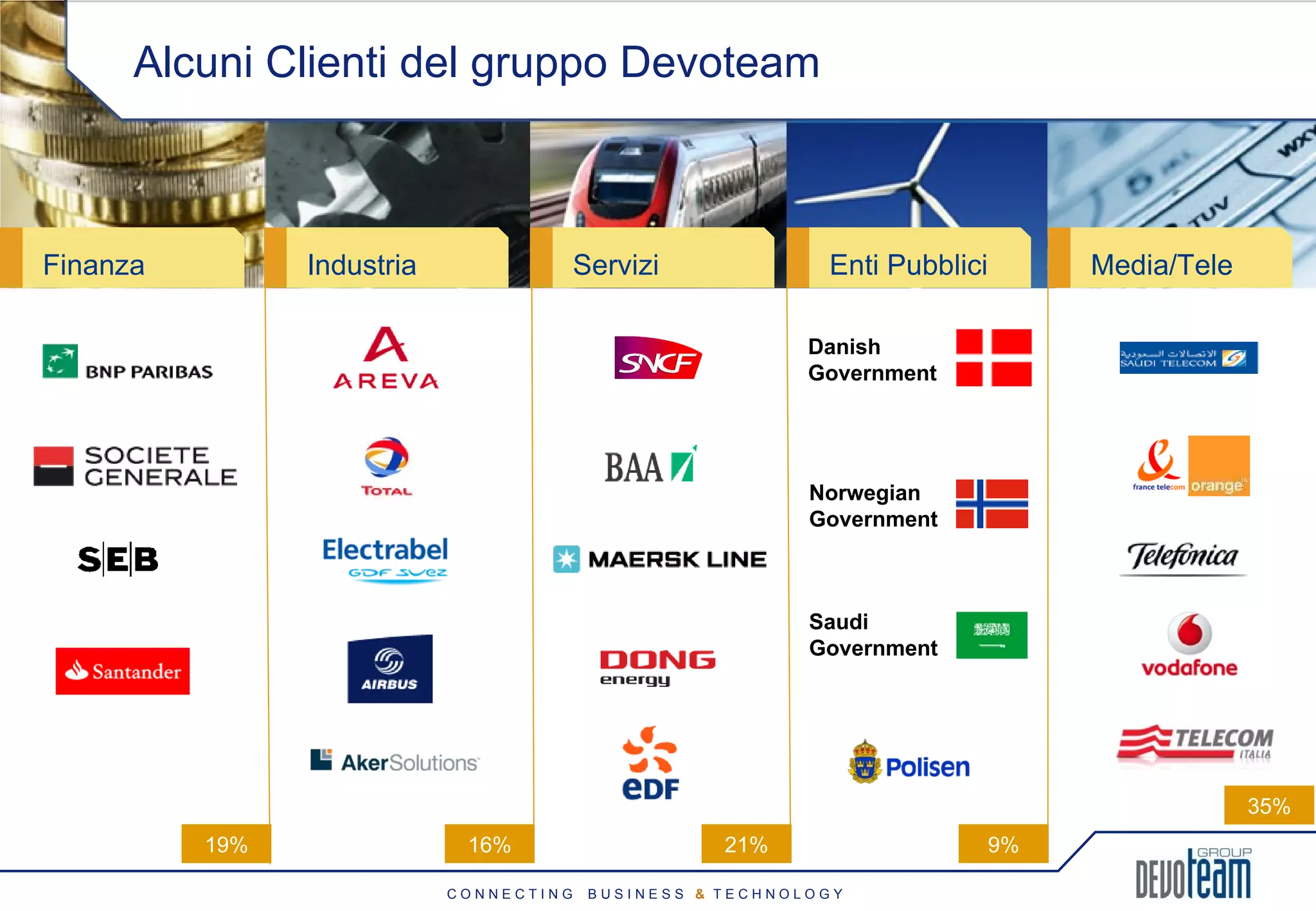 Devoteam Introduction | PPT