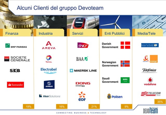 Devoteam Introduction | PPT