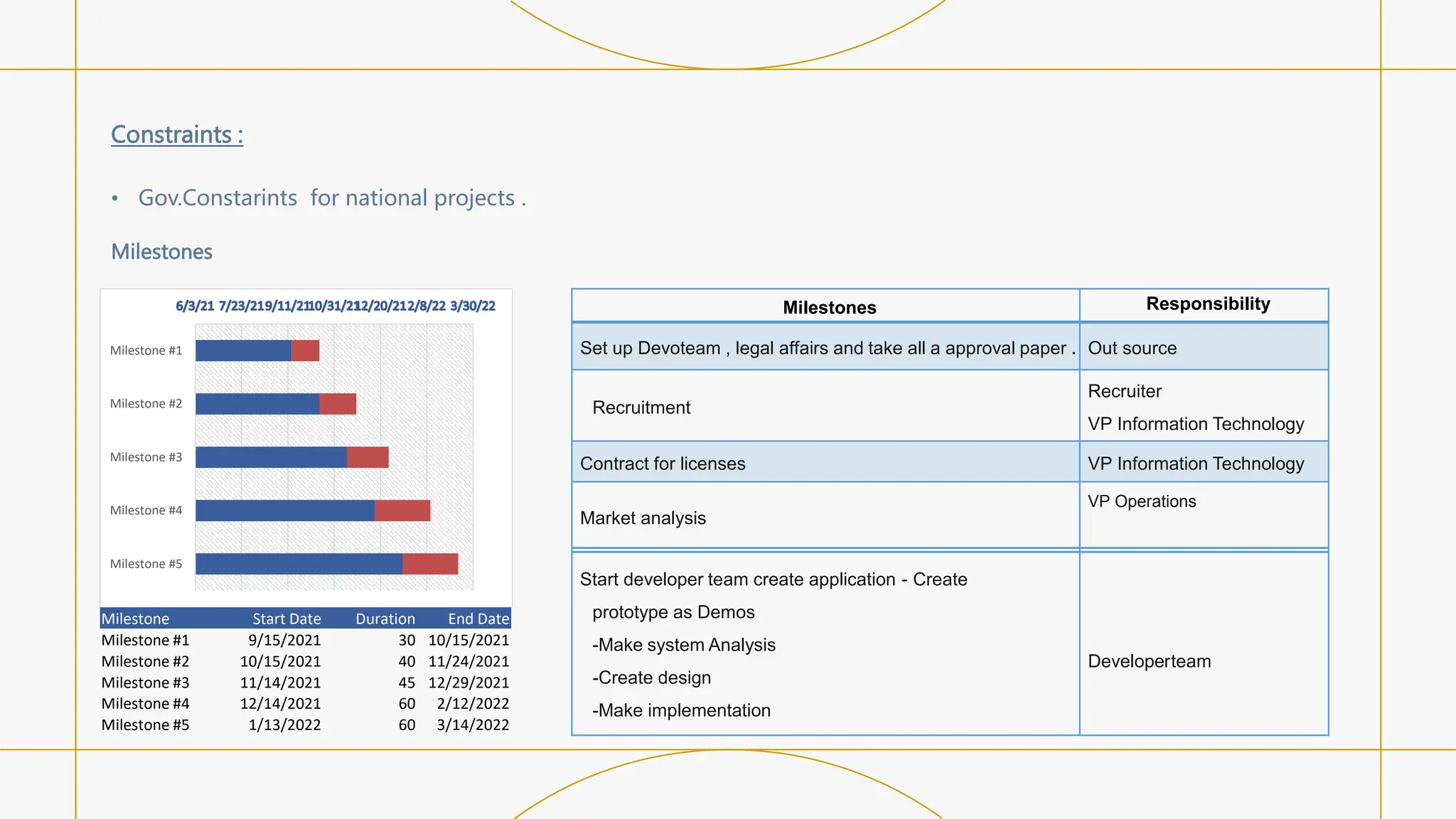 devoteam case presentation fudamental.pptx