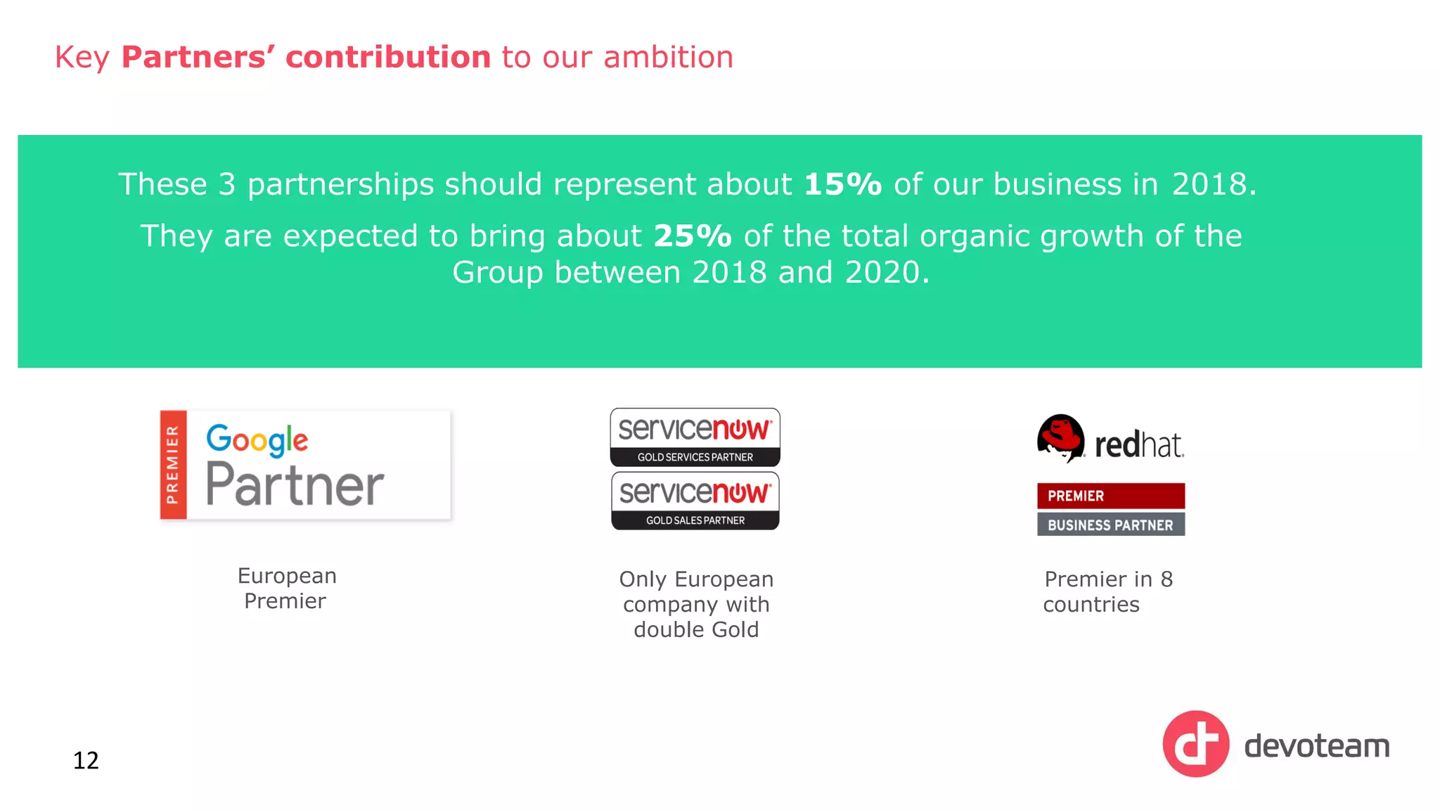 Devoteam presentation for hr tech job fair london 20 sep2018 | PPT