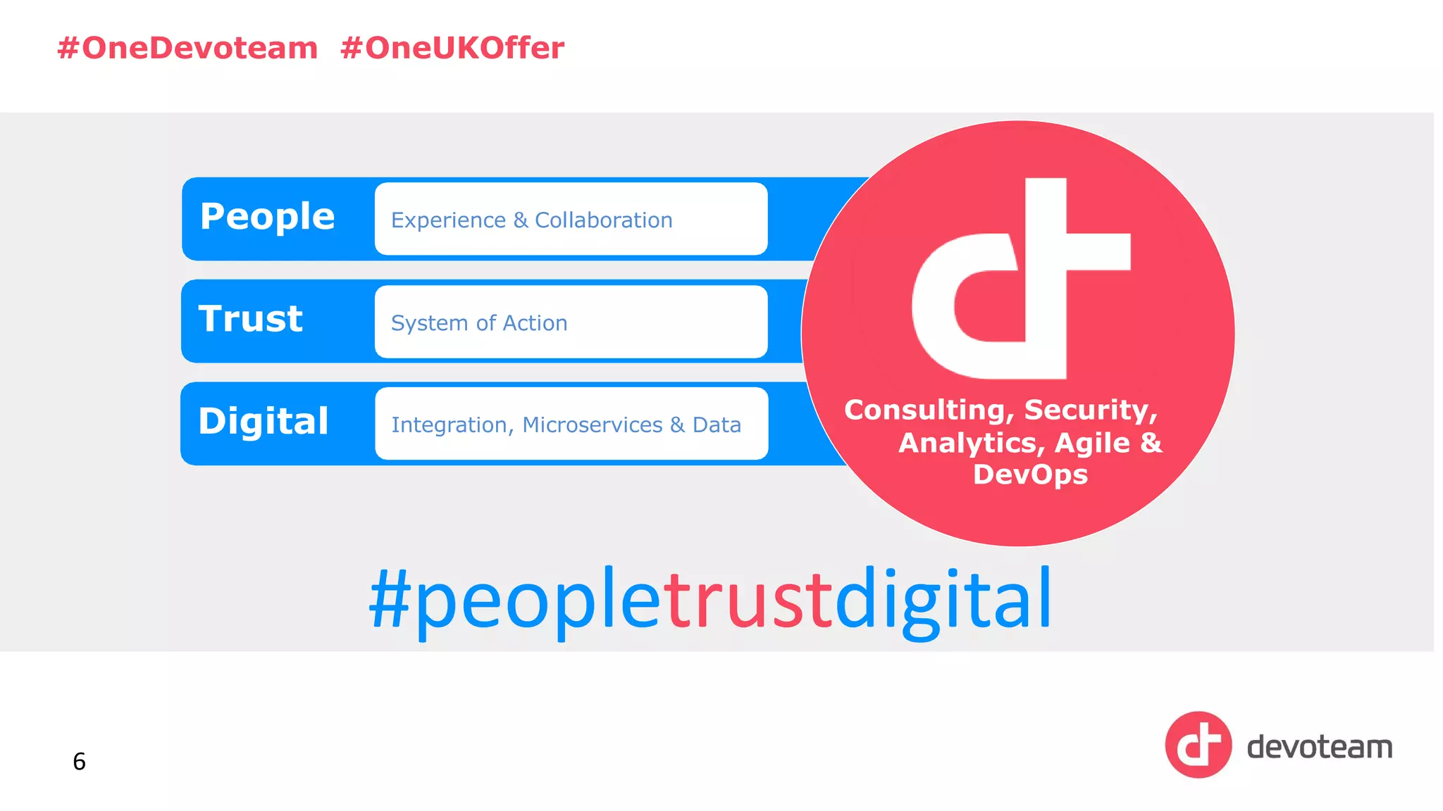 Devoteam presentation for hr tech job fair london 20 sep2018 | PDF | Cloud Computing | Internet