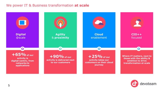 Devoteam presentation for hr tech job fair london 20 sep2018 | PPT