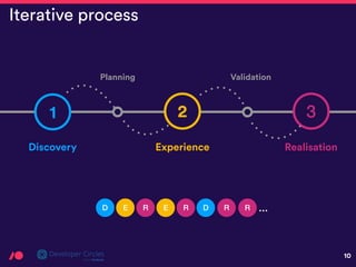 UX Design for ChatBots | PDF