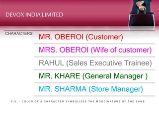 Devox india limited Case Study | PPTX