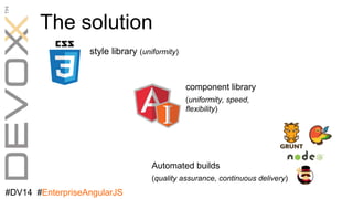 Devoxx enterprise scale angular | PPT