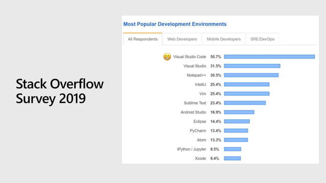 Evolution of VS code Java ecosystem | PPTX | Cloud Computing | Internet