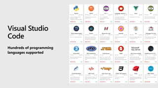 Evolution of VS code Java ecosystem | PPTX