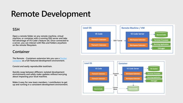 Evolution of VS code Java ecosystem | PPTX | Cloud Computing | Internet