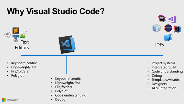 Evolution of VS code Java ecosystem | PPTX | Cloud Computing | Internet