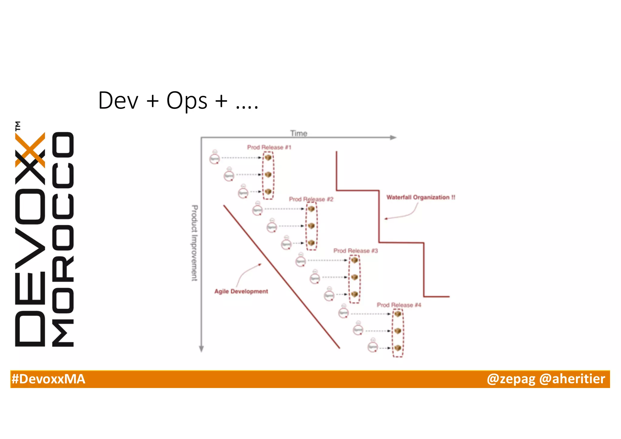 Devops Recto-Verso @ DevoxxMA | PPT
