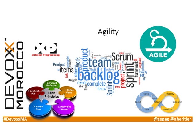 Devops Recto-Verso @ DevoxxMA | PPT