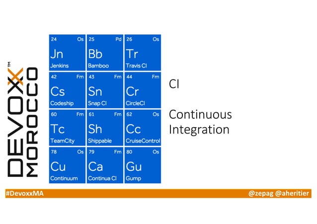 Devops Recto-Verso @ DevoxxMA | PPT
