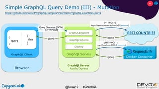 DEVOXX UK 2018 - GraphQL as an alternative approach to REST | PPT